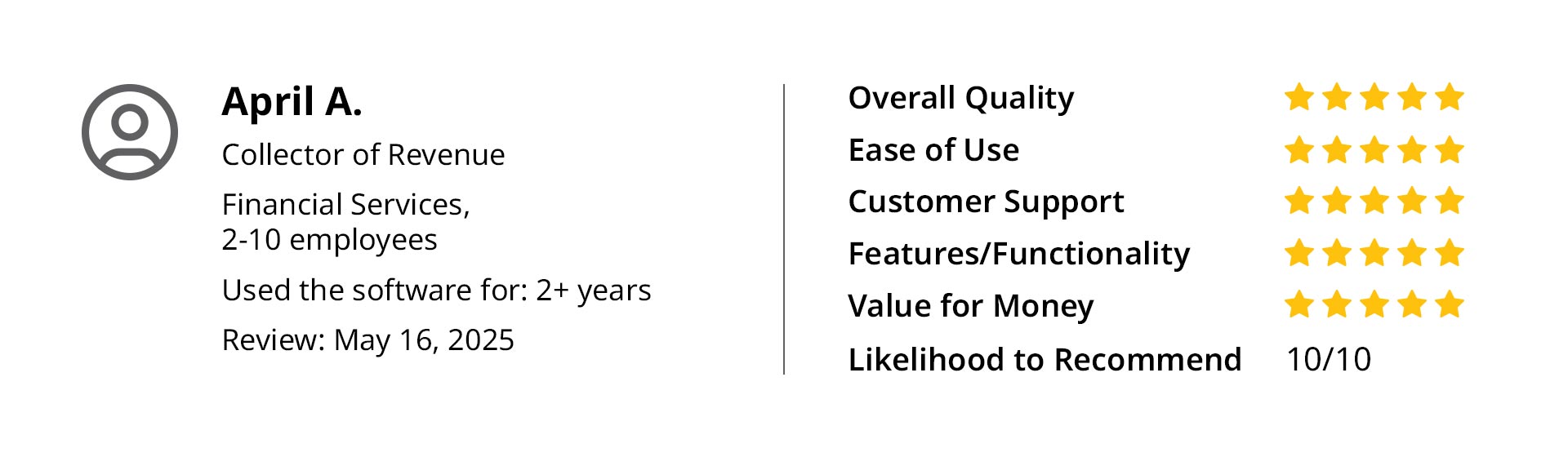 Awards and Recognition - CSG Forte