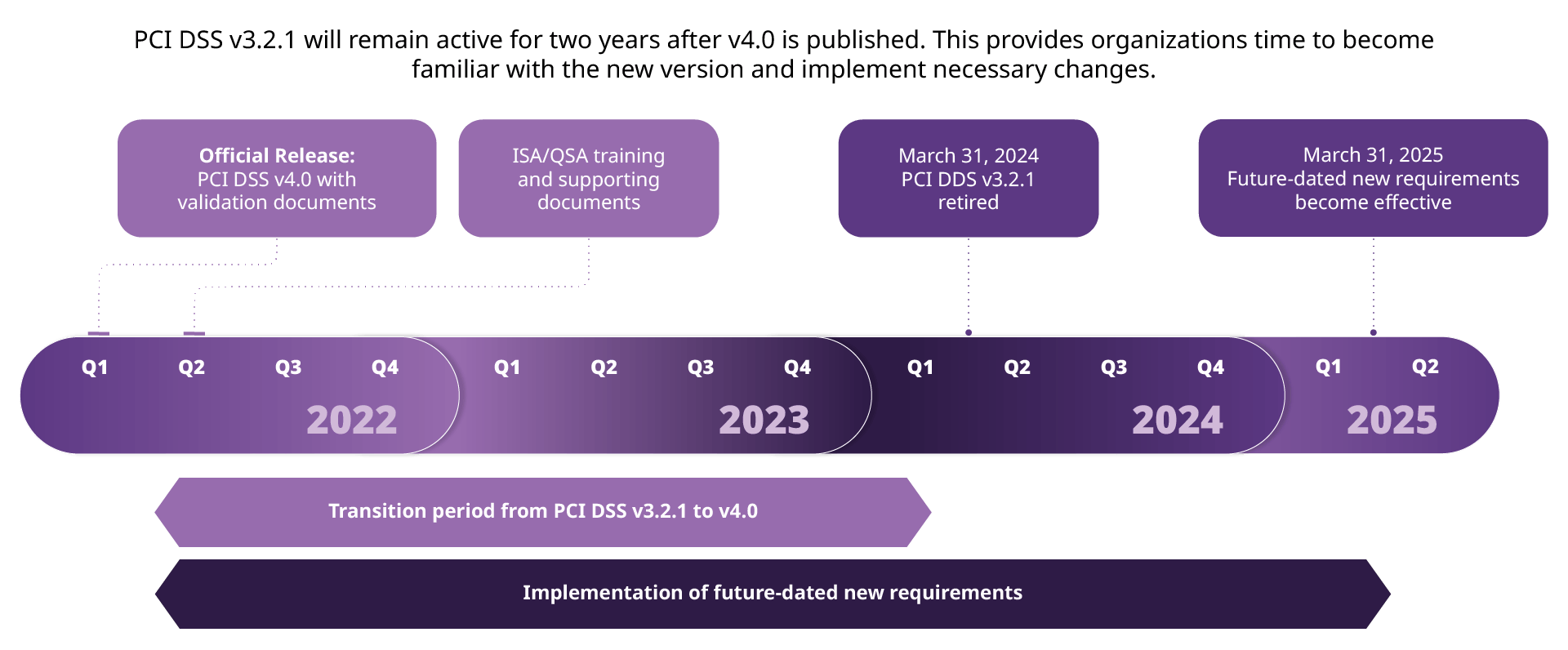 What is PCI Compliance? | Guide to PCI Compliance